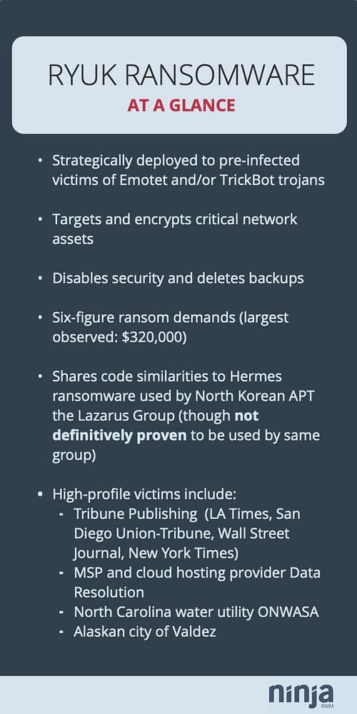 2019 Ryuk Ransomware Attacks, Why They're Different and How to Avoid Them