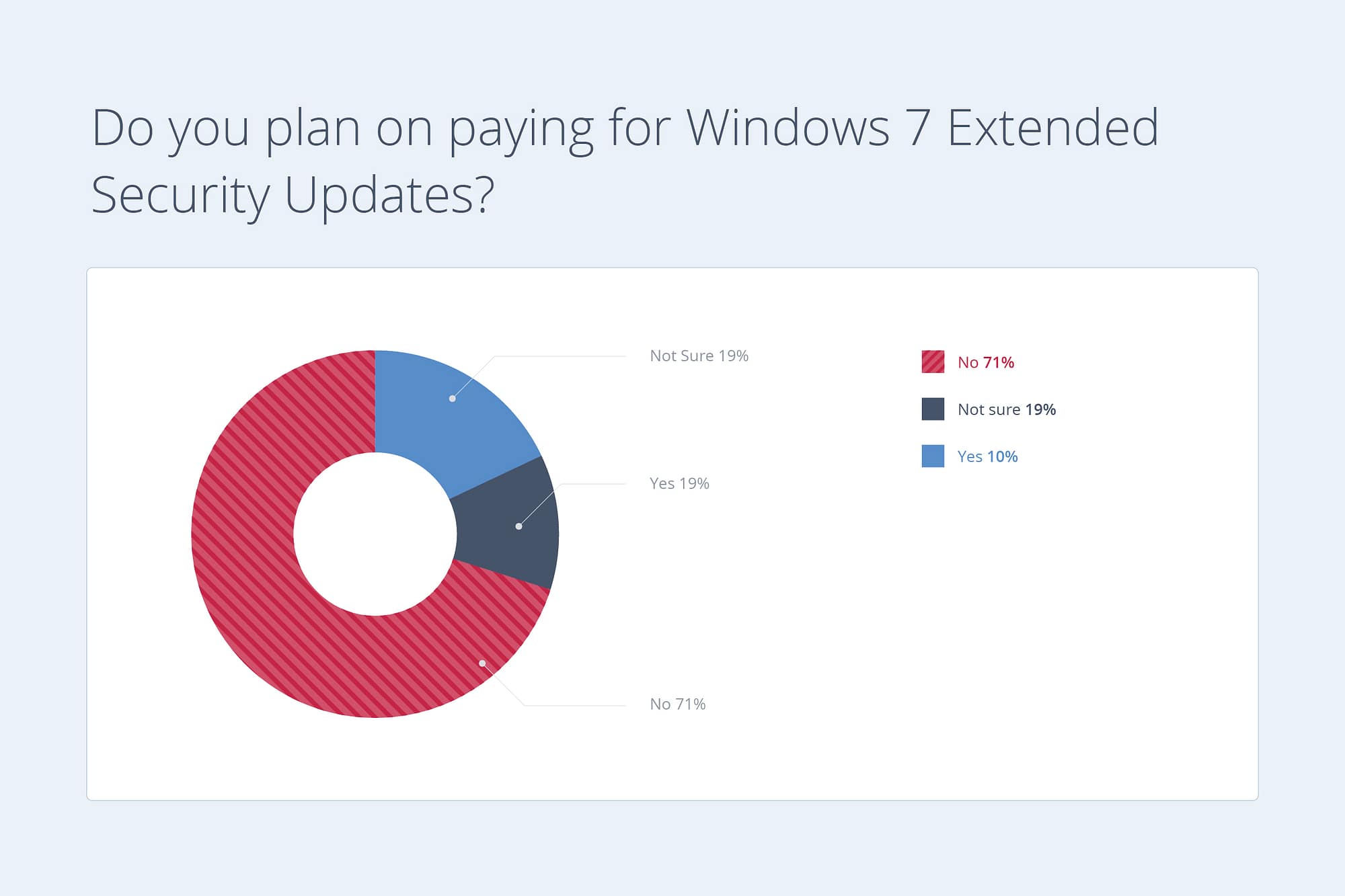 Windows 7 EOL: Two Ways MSPs Can Take Advantage of Migration