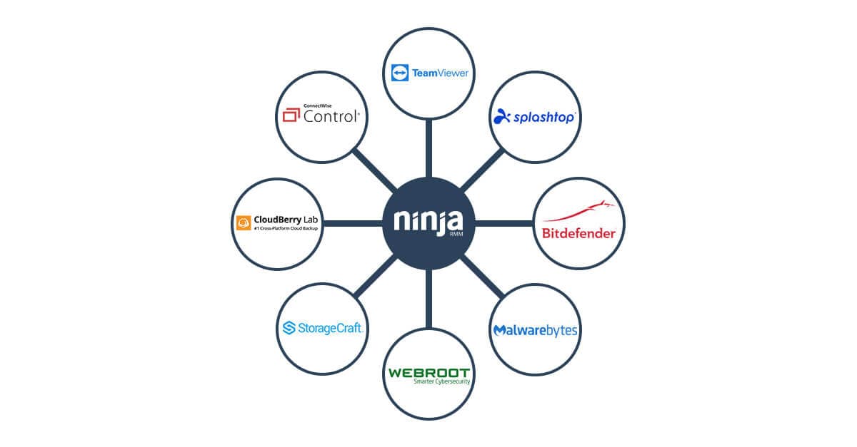 Integrations for RMM, Endpoint Security, & more - NinjaOne