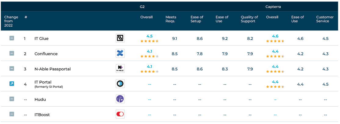 Best SysAdmin Tools for IT Professionals [2023] | NinjaOne