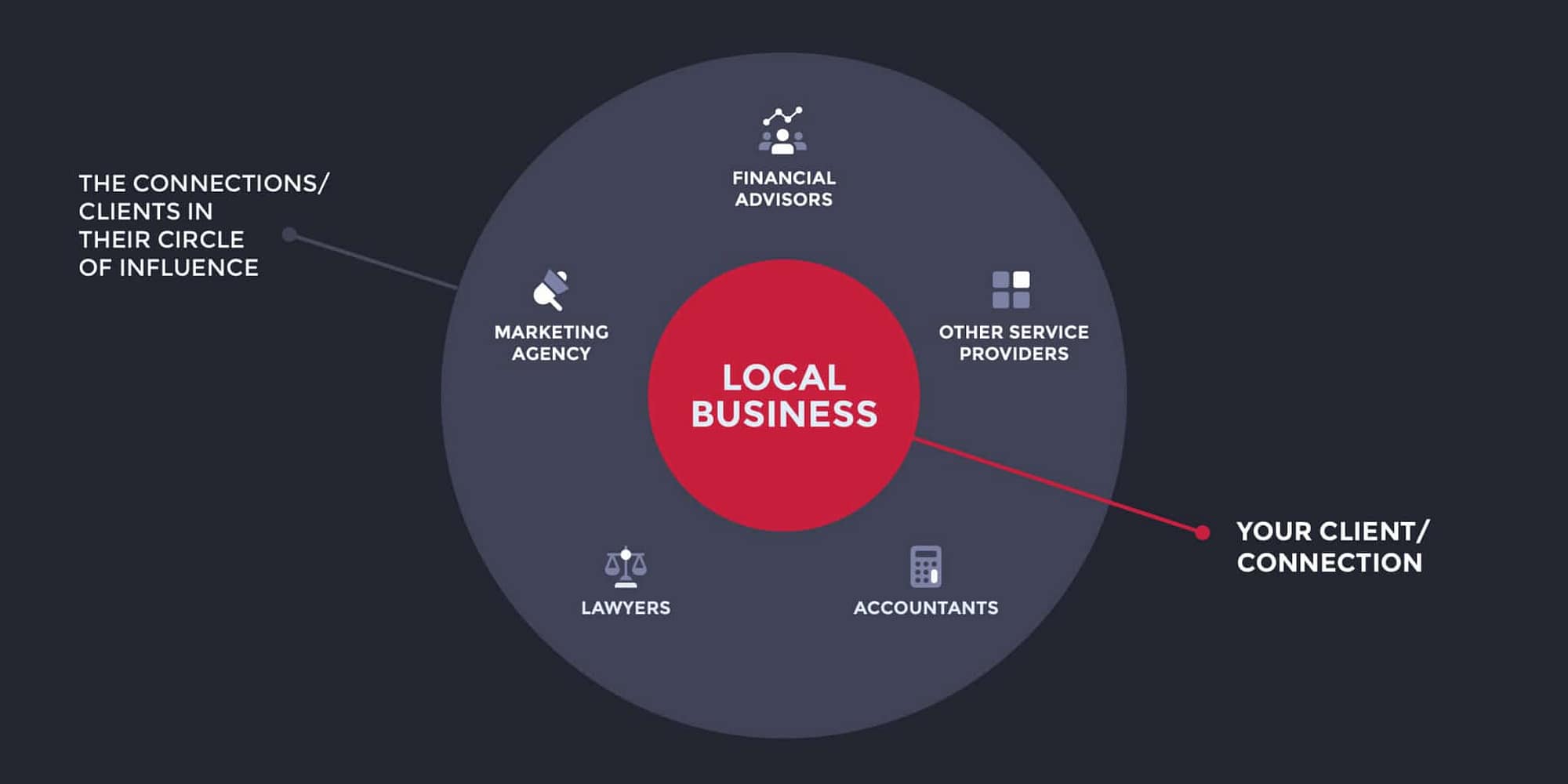 19 MSP Lead Generation Ideas that Don't Require Being In-Person