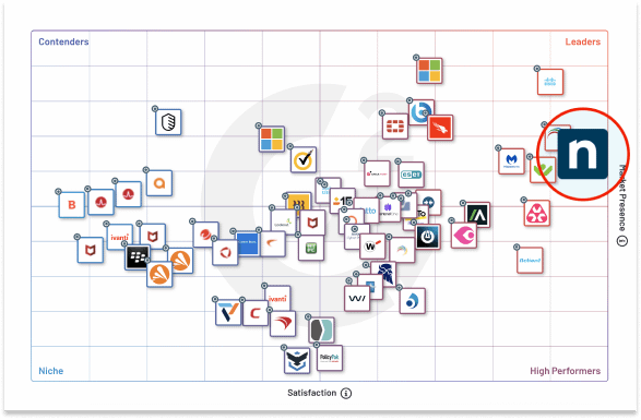 Endpoint Management Software: Monitor & Manage Devices | NinjaOne