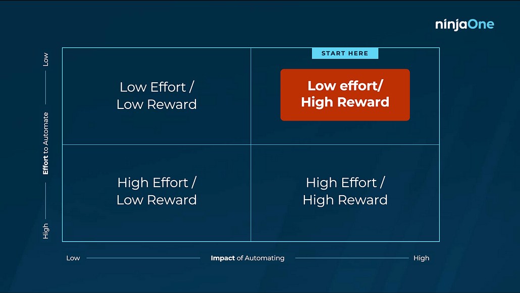 The Keys to Adopting an Automation Mindset - NinjaOne