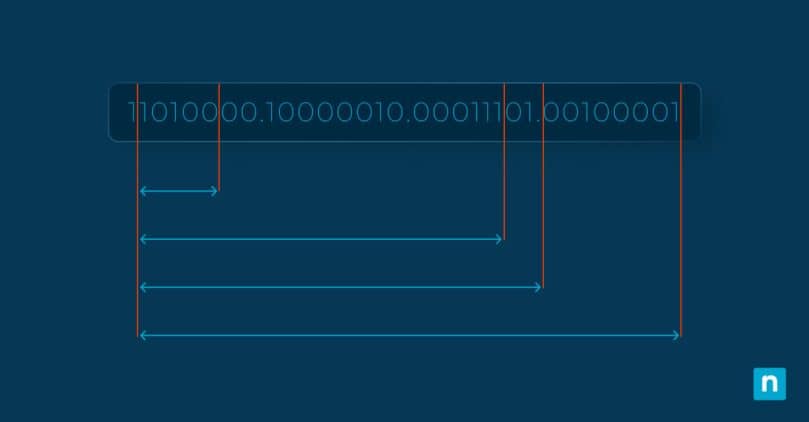 What Is CIDR (Classless Inter-Domain Routing)? | NinjaOne