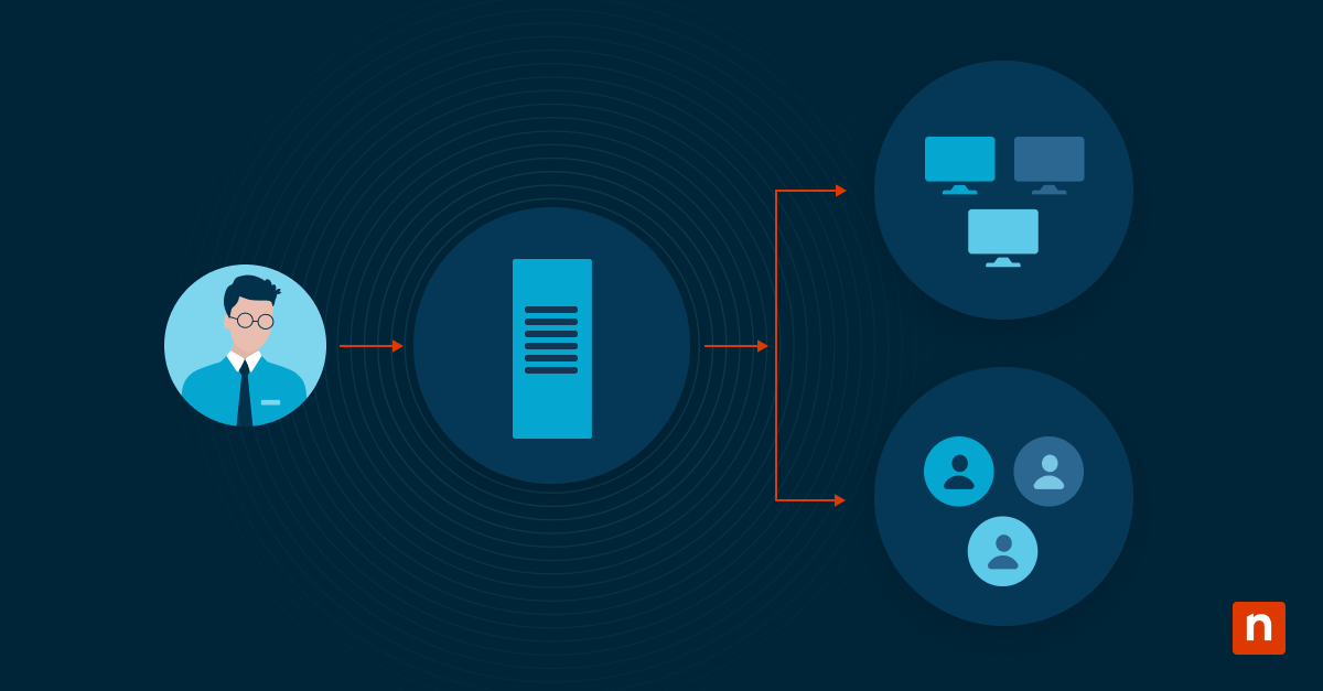 What is Group Policy Management Console? | NinjaOne