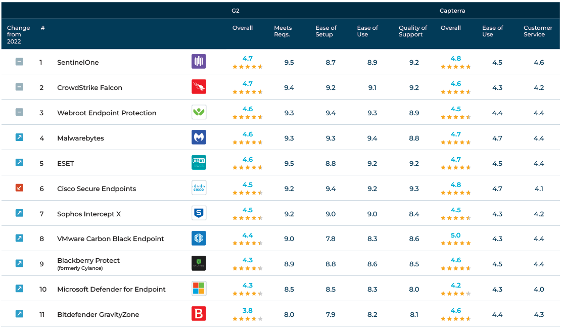 Best SysAdmin Tools for IT Professionals [2023] | NinjaOne