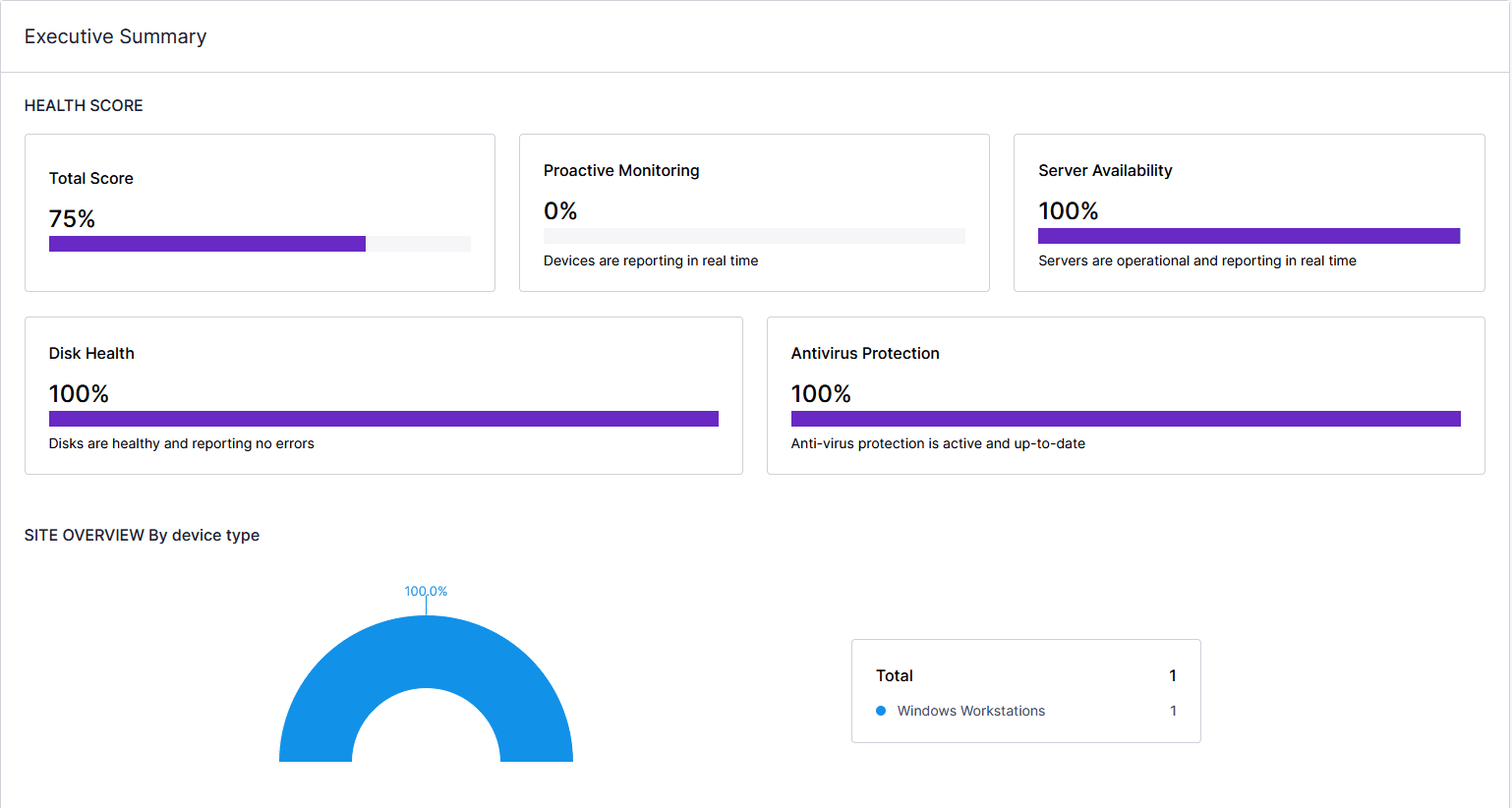 IT Management Reporting Software | MSP Reporting Tool | NinjaOne