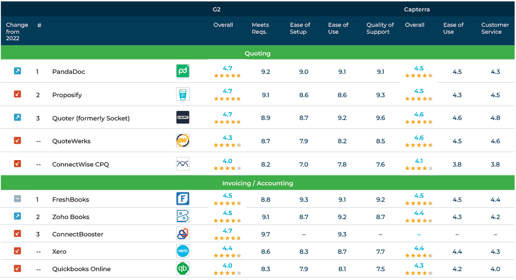 Best MSP Software - Reviews & Ratings [2024] | NinjaOne
