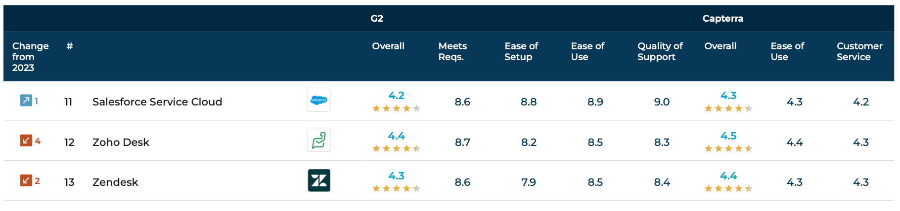 Best SysAdmin Tools for IT Professionals [2024] | NinjaOne