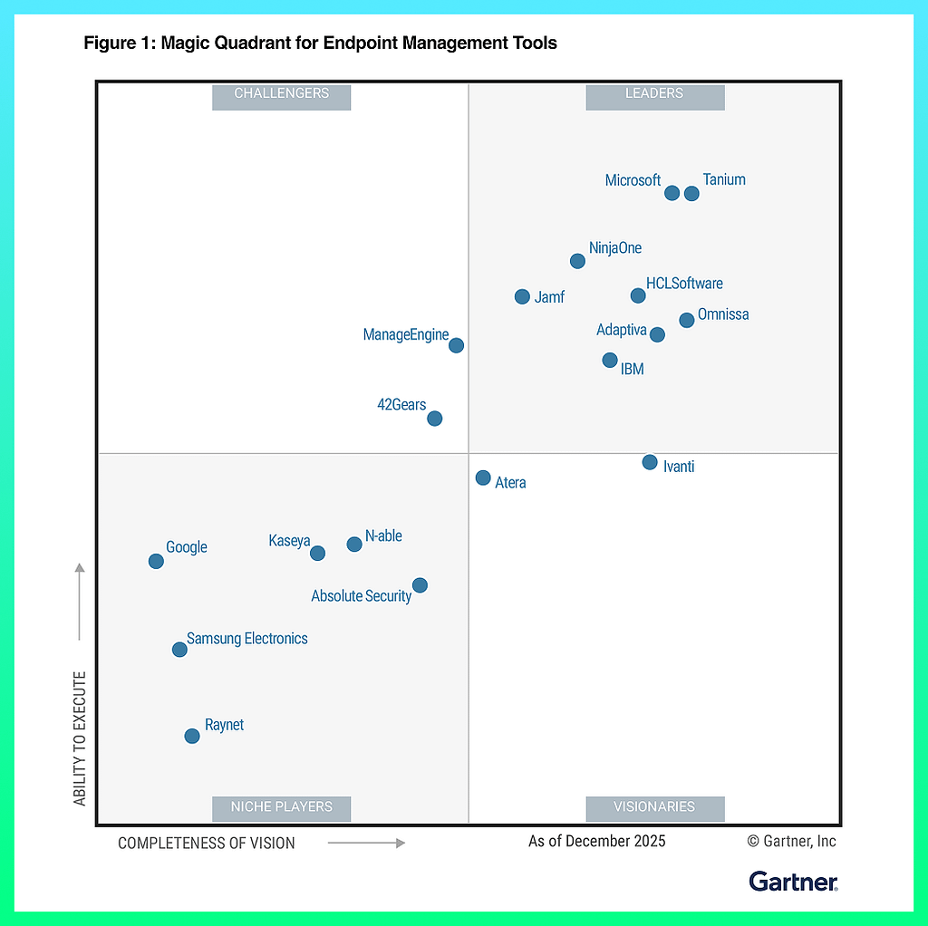 NinjaOne is Named a Leader in the 2026 Gartner®️ Magic Quadrant™️ for ...