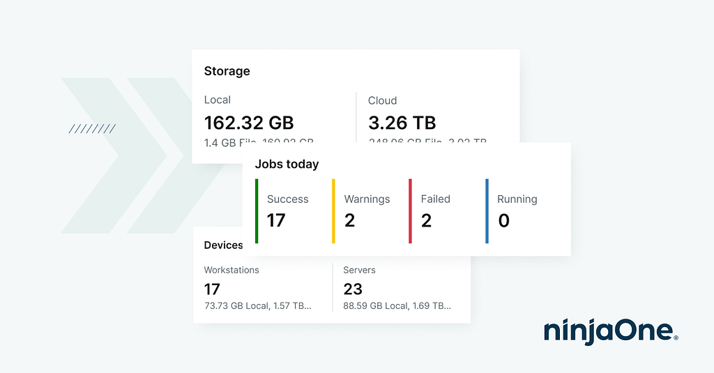 Google Workspace Backup Solution - NinjaOne
