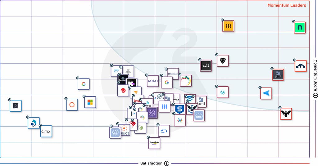 MDM Software | Voted #1 Mobile Device Management Solution