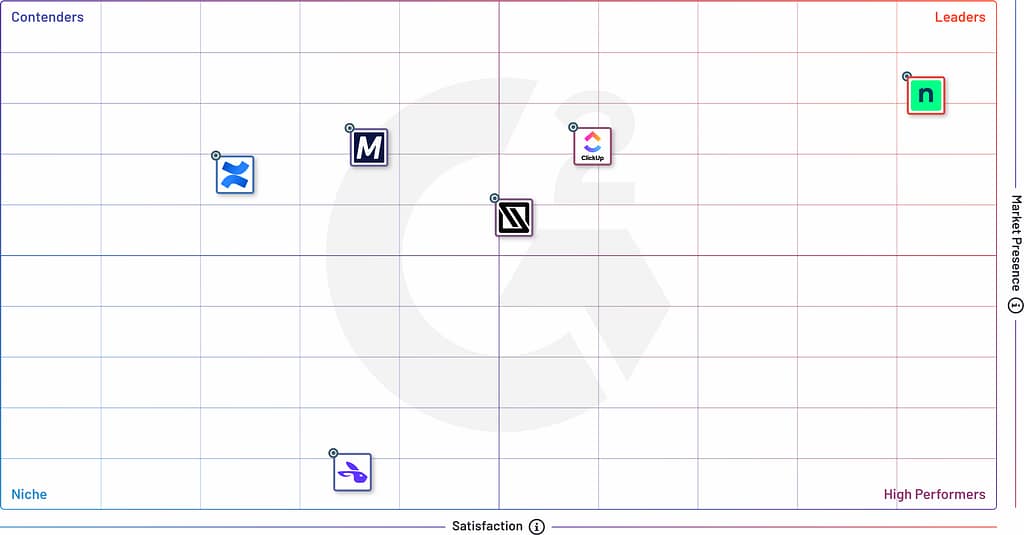 IT Documentation Software | IT Docs Tool | NinjaOne