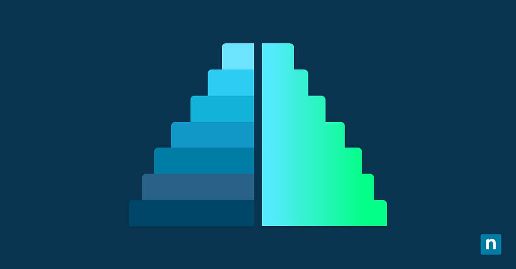 How to Set Backup Schedules by Tier and Data Volatility | NinjaOne