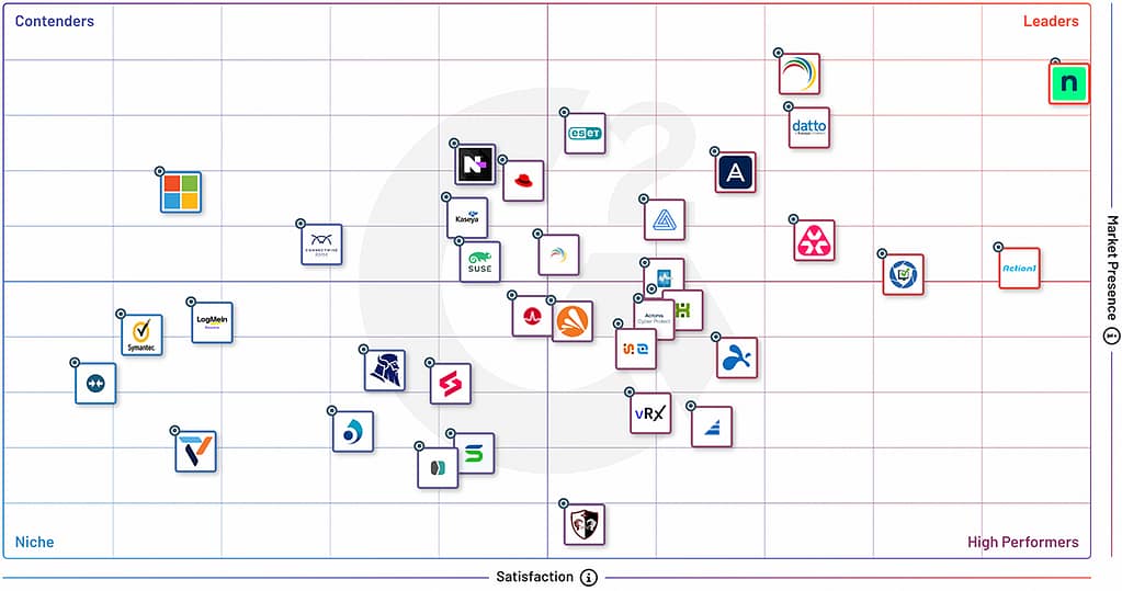Autonomous Patch Management Software - Best Patching Tool for IT | NinjaOne