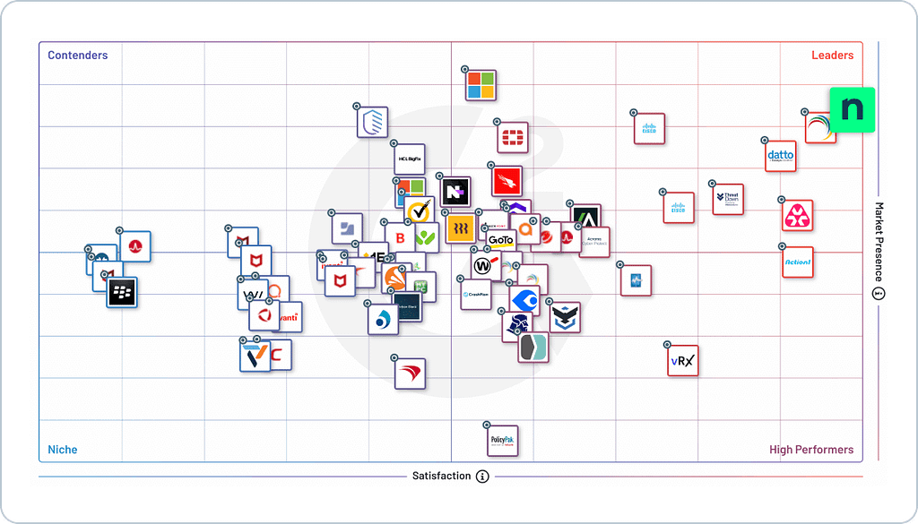 Endpoint Management Software: Monitor & Manage Devices | NinjaOne
