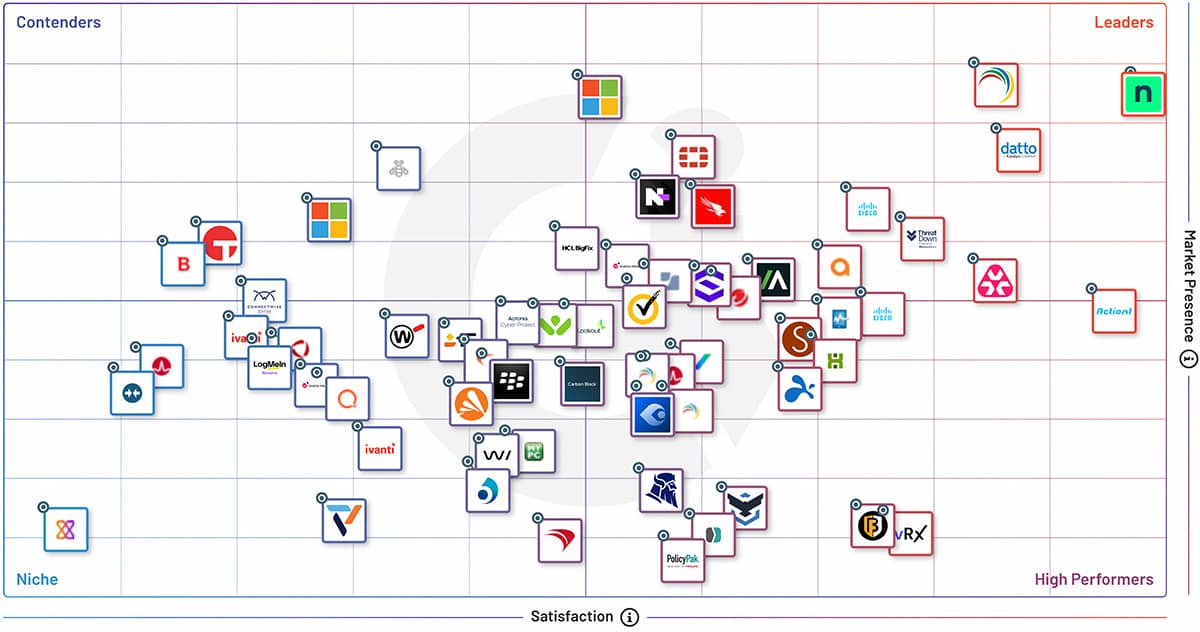 Endpoint Management Software: Monitor & Manage Devices | NinjaOne