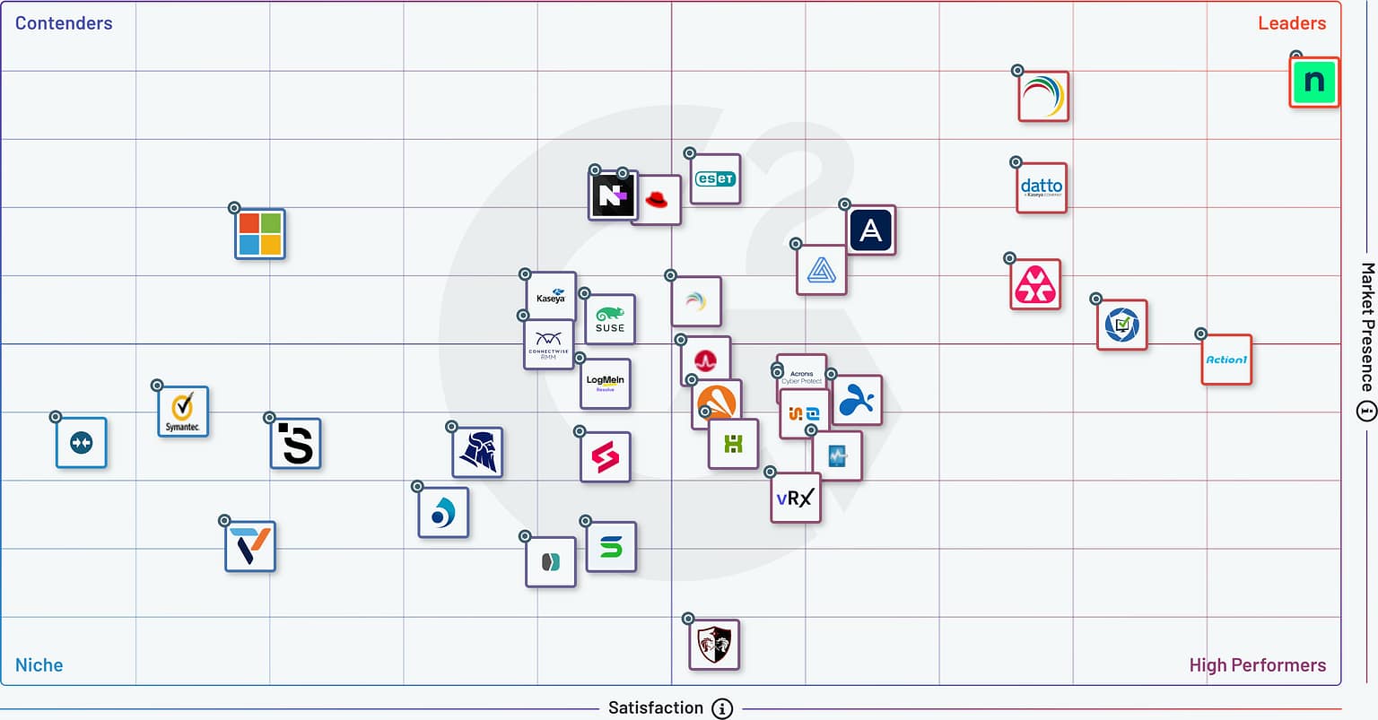 Patch Management Software - Best Patching Tool for IT | NinjaOne