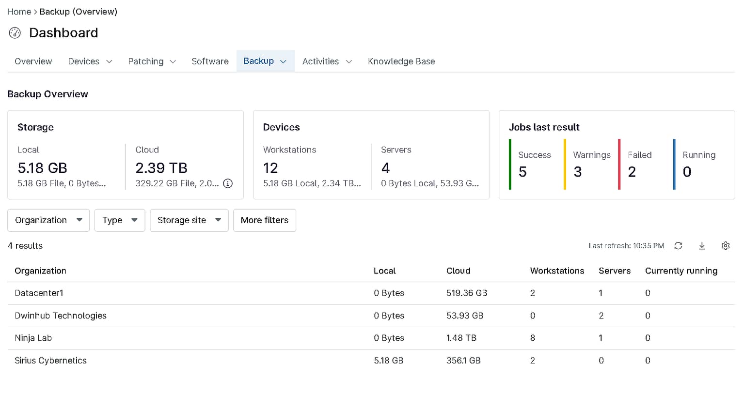 Automated Backup | NinjaOne