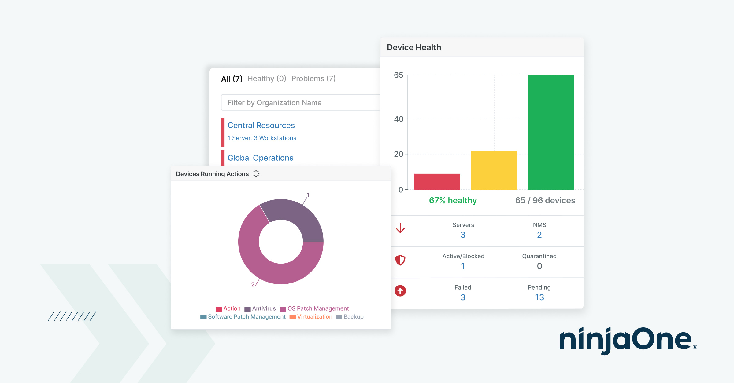 NinjaOne On-Demand IT Management Demos | NinjaOne