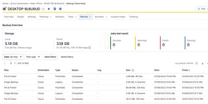 Granular Recovery | NinjaOne