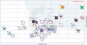 MDM Software | Voted #1 Mobile Device Management Solution