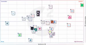 RMM Software | #1 Remote Monitoring & Management Solution for MSPs ...
