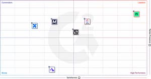 IT Documentation Software | IT Docs Tool | NinjaOne