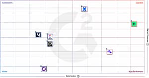 IT Documentation Software | IT Docs Tool | NinjaOne
