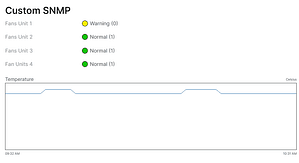 Network Monitoring & Management Software (NMS) - SNMP Bandwidth Monitoring