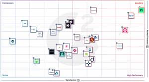 RMM Software | #1 Remote Monitoring & Management Solution for MSPs ...