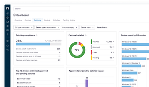 NinjaOne Unified IT Operations Platform | Unify & Modernize IT | NinjaOne