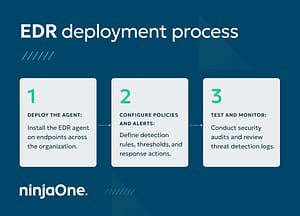 EDR Deployment: The Complete How-To Guide | NinjaOne
