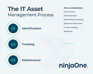 What is IT Asset Management: A Comprehensive Overview | NinjaOne