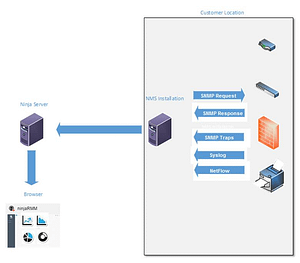 Health Monitor Network | NinjaOne