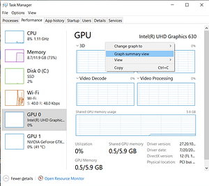 How to Toggle Graph Summary View in Task Manager | Windows 10 | NinjaOne