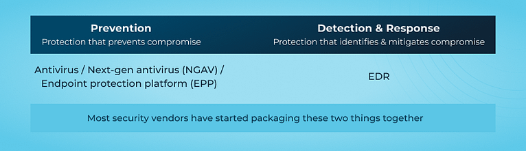 What is EDR? A Cybersecurity Essential┃NinjaOne