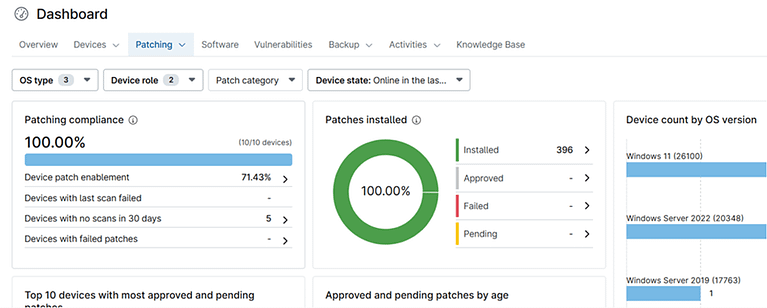 Patch Compliance Monitoring | NinjaOne