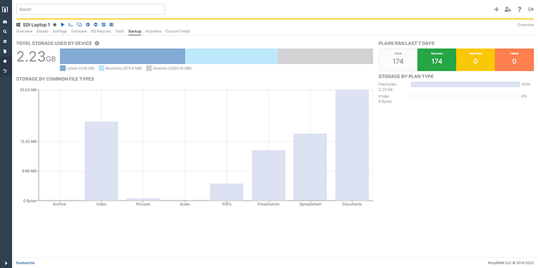 Backup Management: Safeguard Your Data | NinjaOne