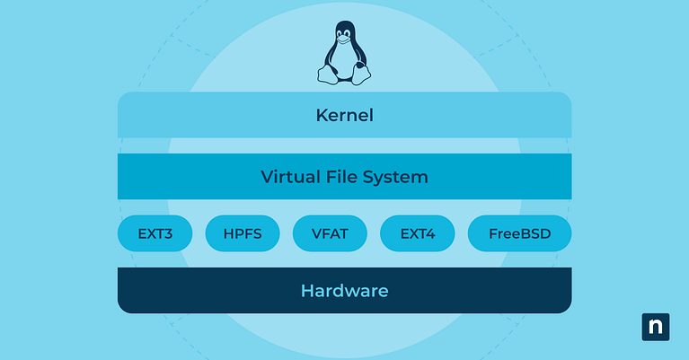 An Overview of Linux Filesystems | NinjaOne