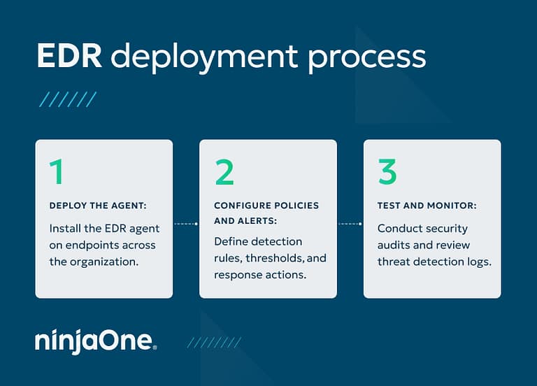 EDR Deployment: The Complete How-To Guide | NinjaOne