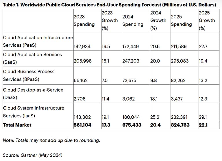 The Top Five Benefits of SaaS IT Management Solutions - NinjaOne