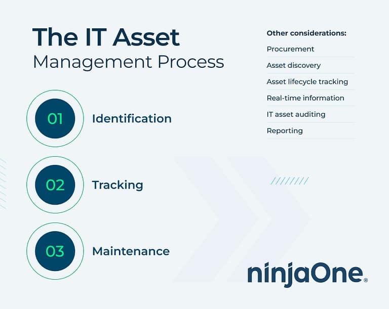 What is IT Asset Management: A Comprehensive Overview | NinjaOne