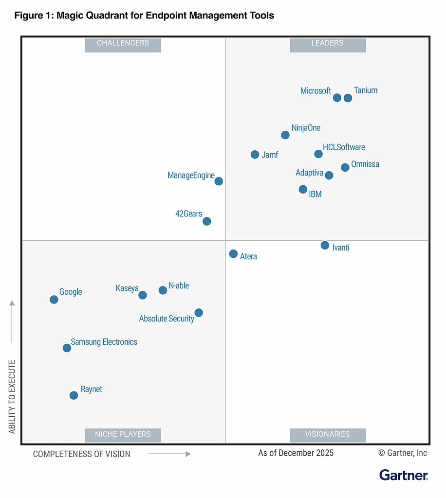 NinjaOne è stato nominato leader nel Gartner®️ Magic Quadrant™️ 2026 ...
