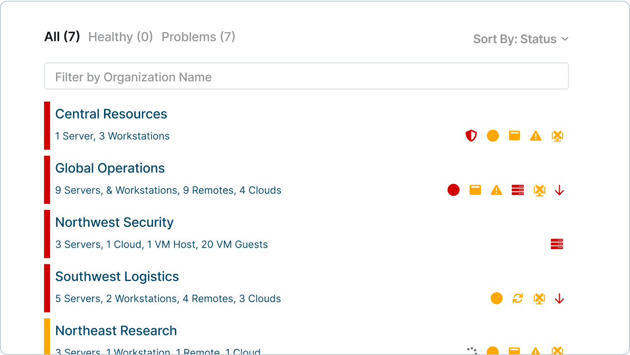 NinjaOne - Top-rated UEM & IT Management Software