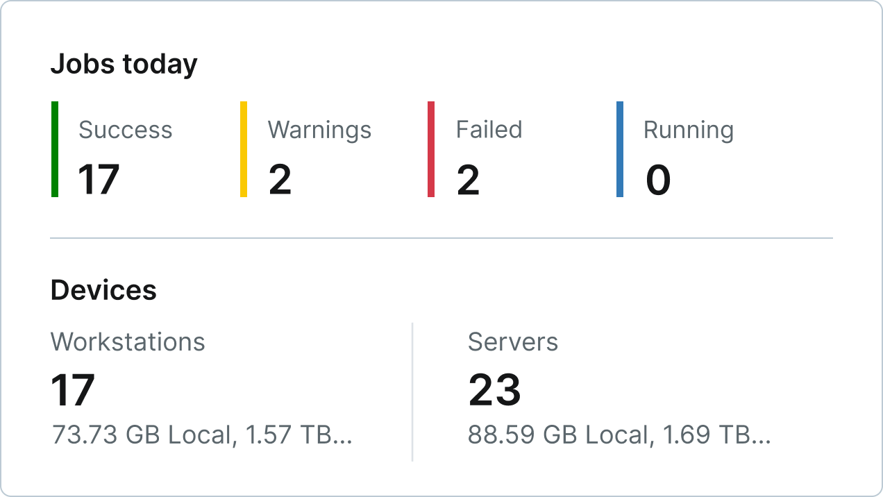 NinjaOne - Top-rated UEM & IT Management Software