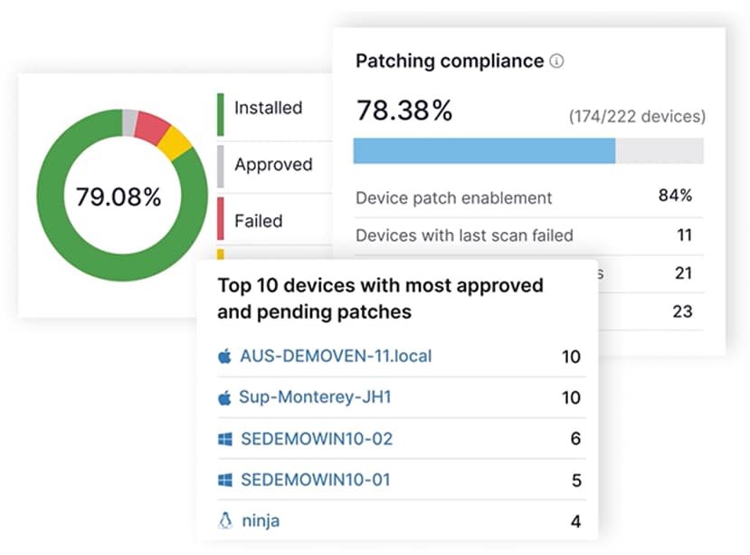 Endpoint Patching | NinjaOne
