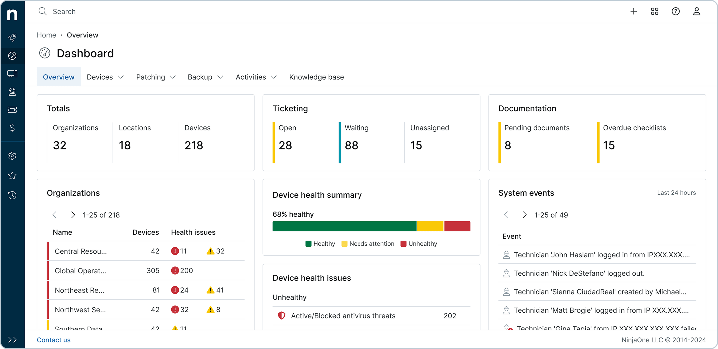 Cyber Essentials Certification: Simplify Compliance with NinjaOne