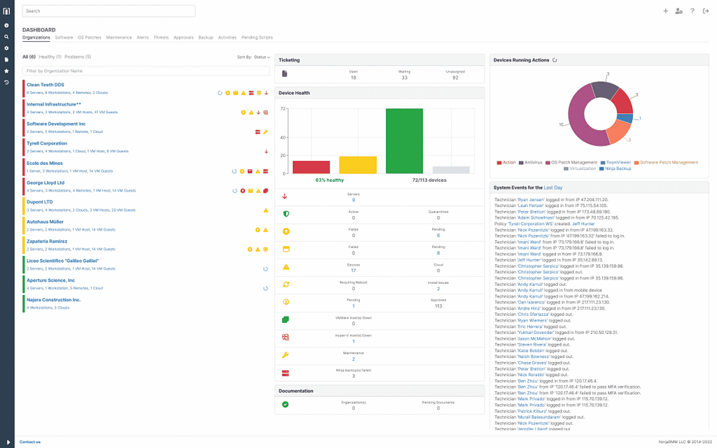 NinjaOne RMM - O melhor software de RMM para MSPs e TI | NinjaOne ...