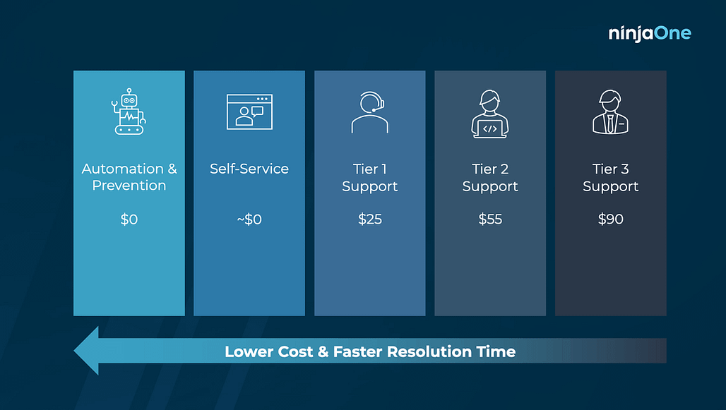 Building a Culture of Automation: Unleashing Efficiency and Innovation ...